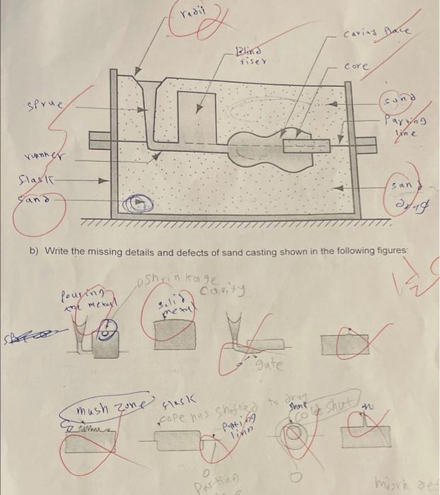 Solved radii caritt hare Blind riser core sprue sana Parina | Chegg.com