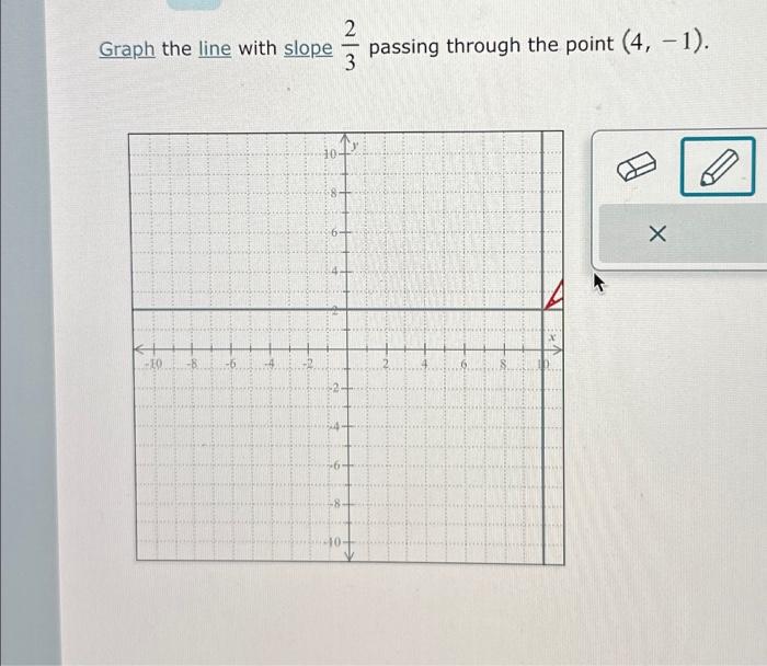 Solved 2 Graph the line with slope -FO -6 passing through | Chegg.com