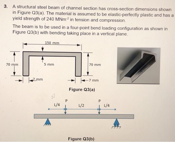 Solved a) What does 'elastic-perfectly plastic' mean? | Chegg.com