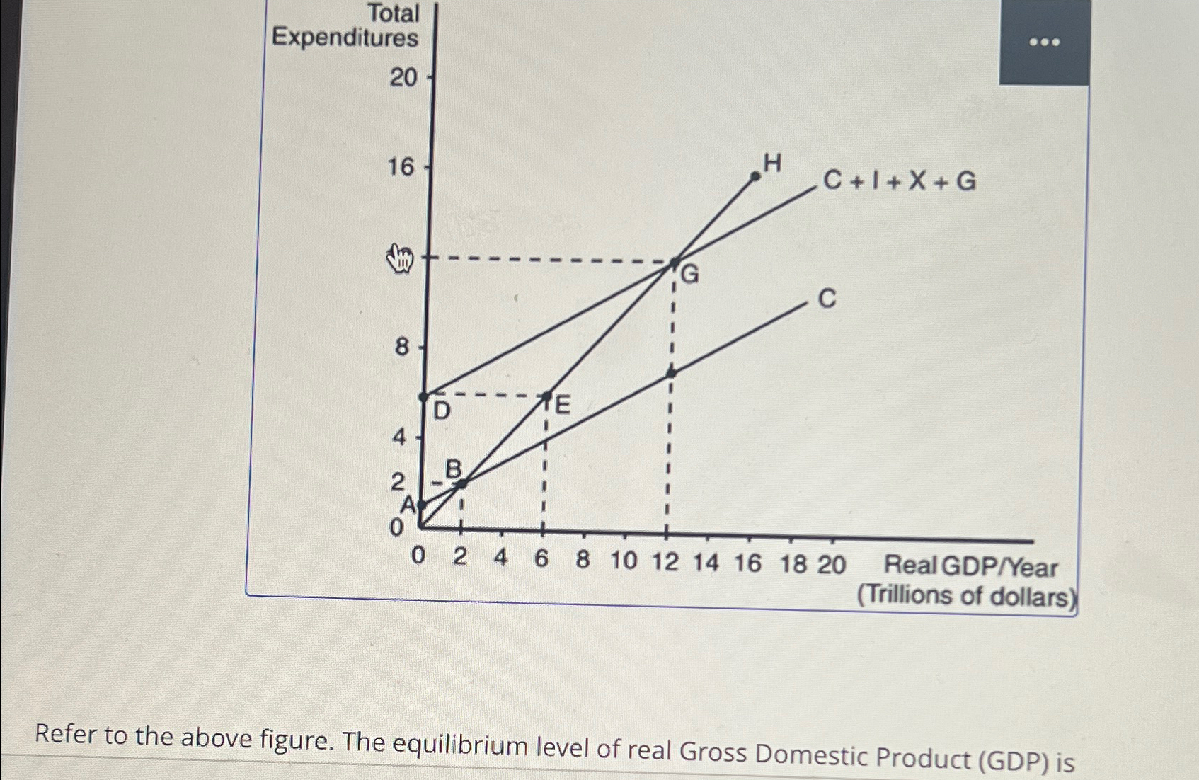 Solved Refer to the above figure. The equilibrium level of | Chegg.com