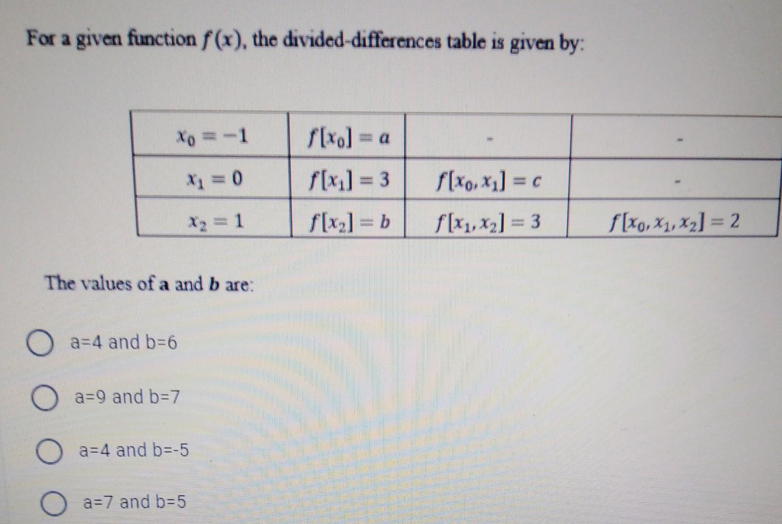 Solved For a given function f(x), the divided-differences | Chegg.com
