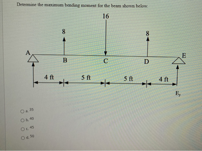 Solved Determine the maximum bending moment for the beam | Chegg.com