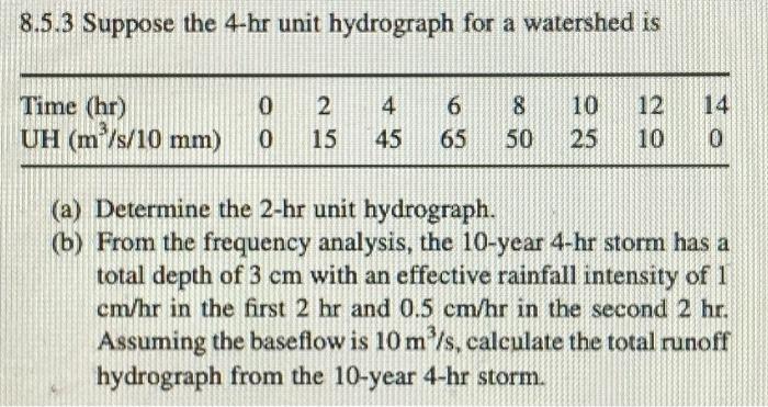 Solved 8.5.3 Suppose the 4-hr unit hydrograph for a | Chegg.com