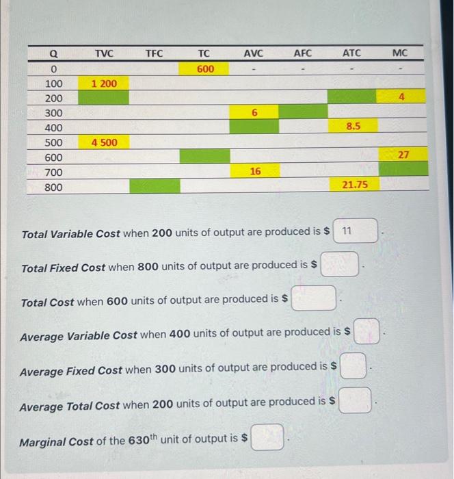 Solved Total Variable Cost when 200 units of output are | Chegg.com