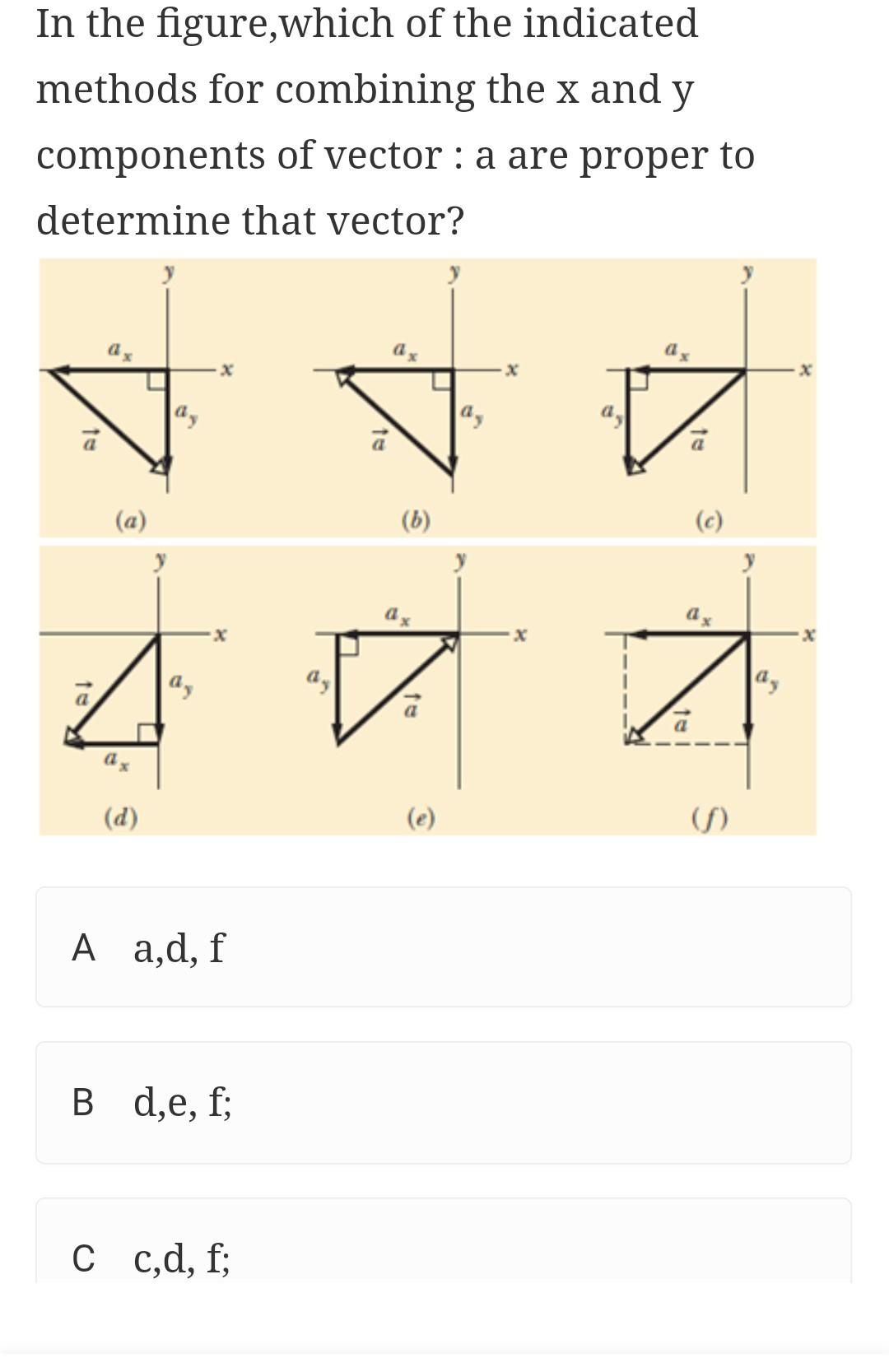 Solved In the figure,which of the indicated methods for | Chegg.com