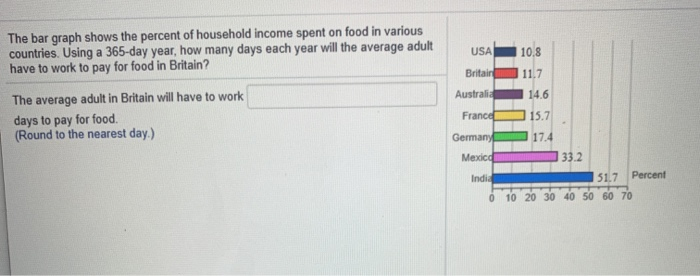 Solved The bar graph shows the percent of household income | Chegg.com