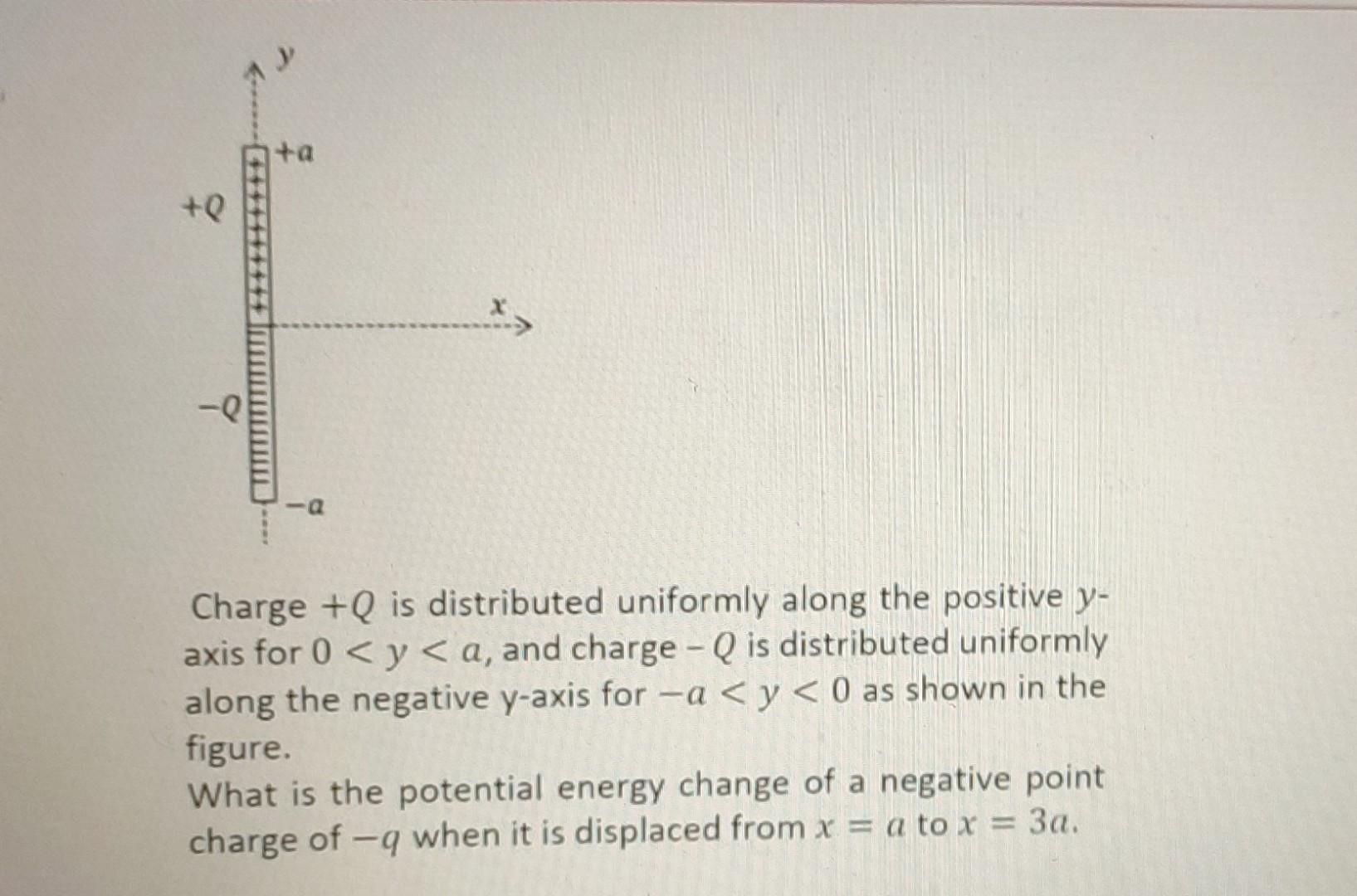 Solved Charge +Q is distributed uniformly along the positive | Chegg.com
