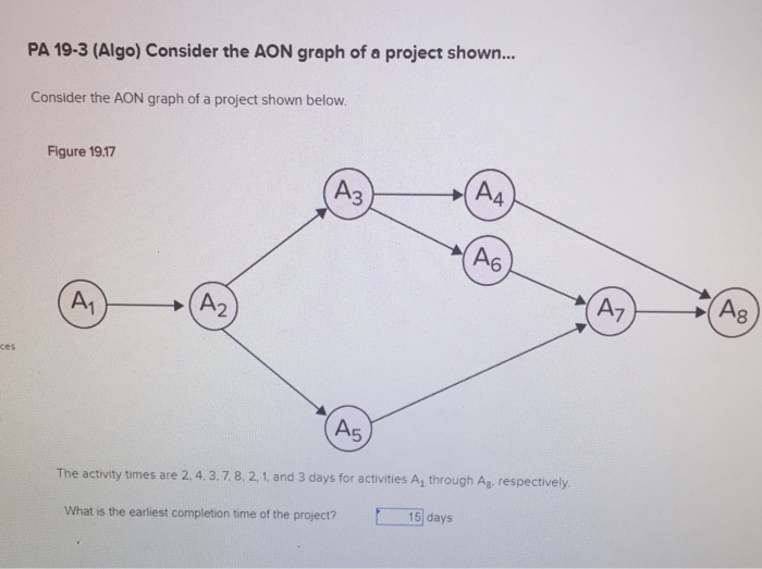 Solved PA 19-3 (Algo) Consider the AON graph of a project | Chegg.com