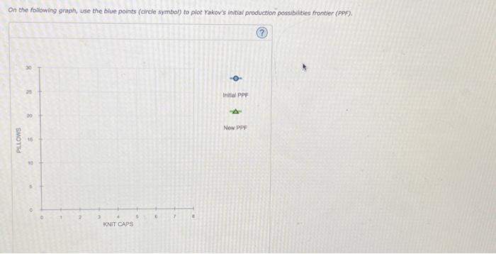 Solved On the following graph, use the blue points (circle | Chegg.com
