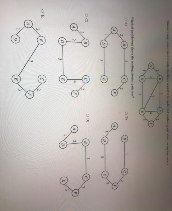 Solved Which of the following shows the resulting shortest | Chegg.com