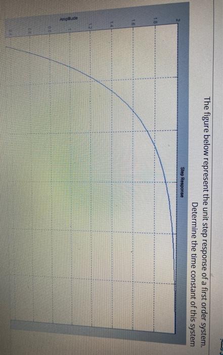Solved The figure below represent the unit step response of | Chegg.com