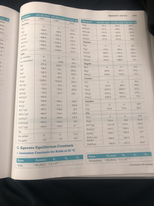 Solved 1. Appendix II.B in your book has the standard | Chegg.com