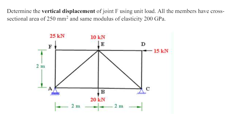 Solved Determine the vertical displacement of joint F ﻿using | Chegg.com