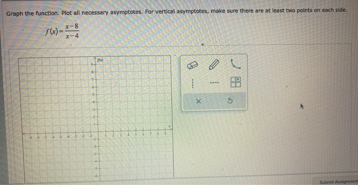 Solved Graph The Function Plot All Necessary Asymptotes 6957