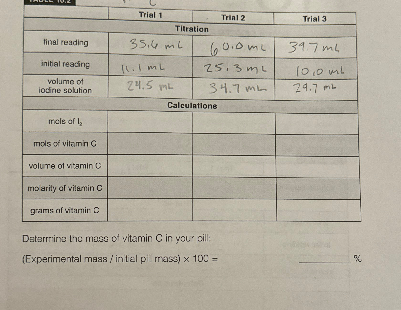 Solved \table[[,Trial 1,Trial 2,Trial 3,],[final | Chegg.com