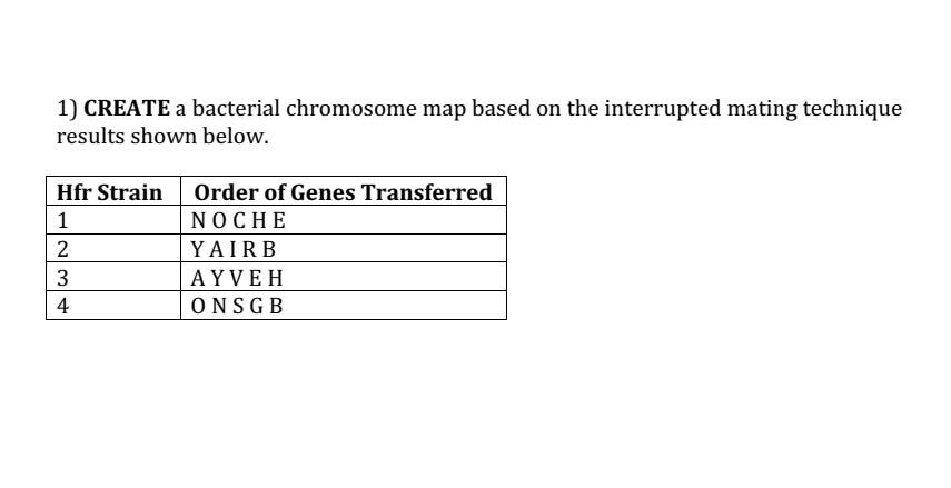 Solved 1) CREATE a bacterial chromosome map based on the | Chegg.com