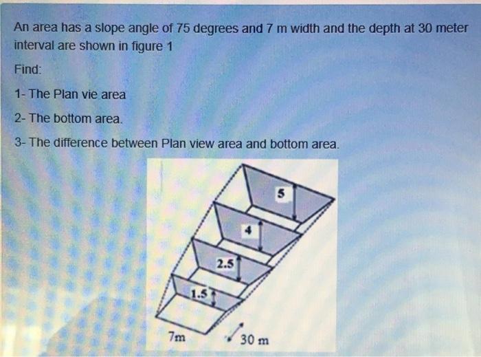 Solved An area has a slope angle of 75 degrees and 7 m width | Chegg.com
