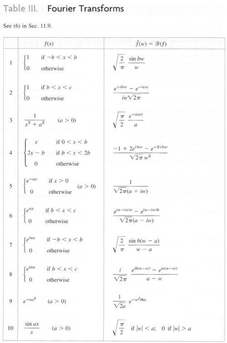 Solved Table III. Fourier Transforms See (6) in Sec. 11.9. | Chegg.com