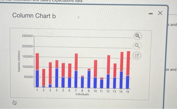 Solved Column Chart a. s and red represents the ss and red | Chegg.com