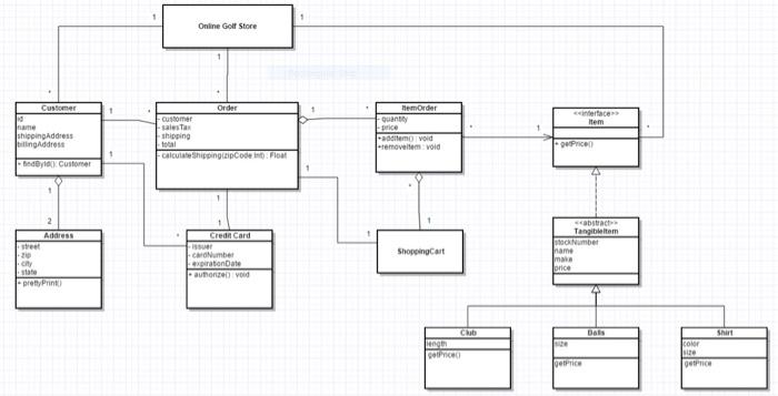 Solved What are the attributes of the Order Model? | Chegg.com