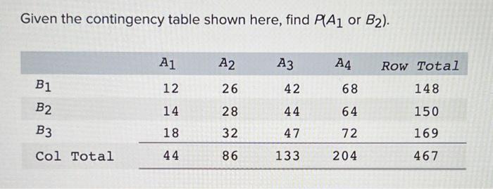 Solved Given the contingency table shown here, find P(A1 or | Chegg.com