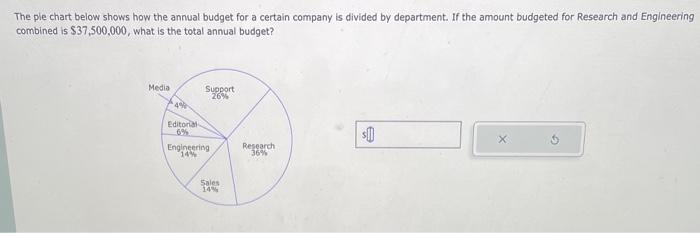 Solved The ple chart below shows how the annual budget for a | Chegg.com