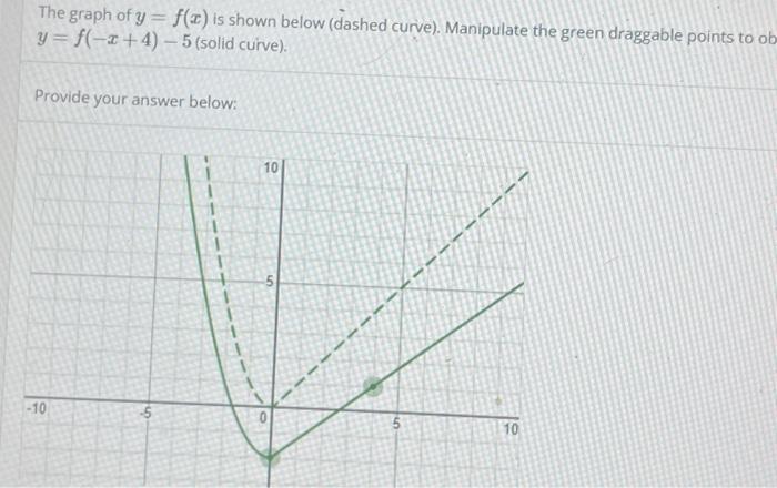 Solved The graph of y = f(x) is shown below (dashed curve). | Chegg.com