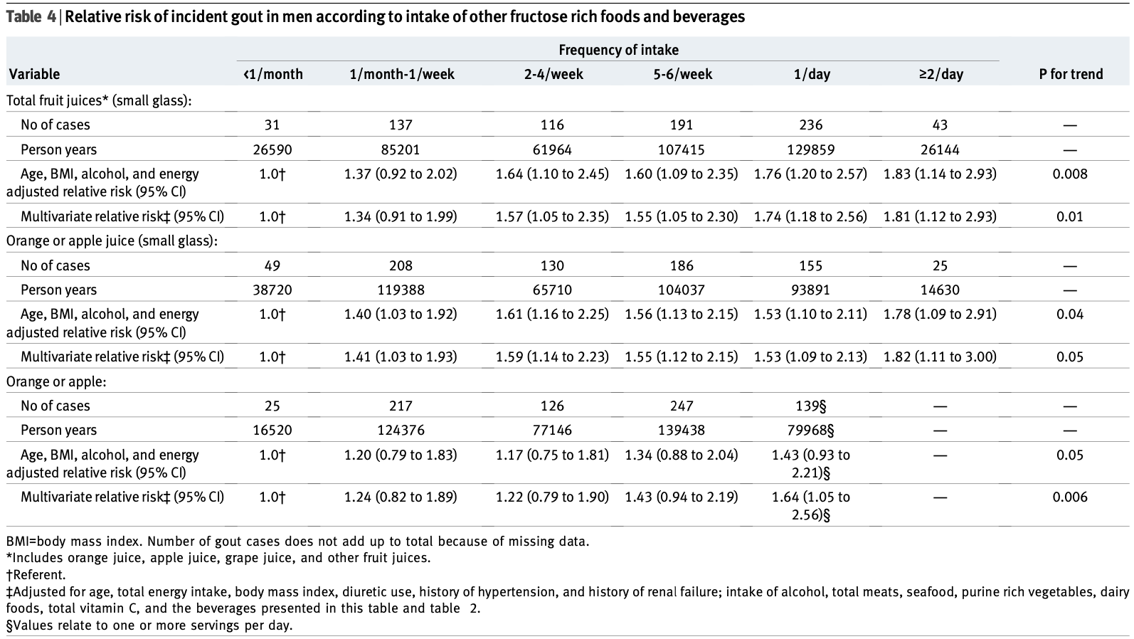 Solved Compute a crude incidence rate ratio comparing | Chegg.com