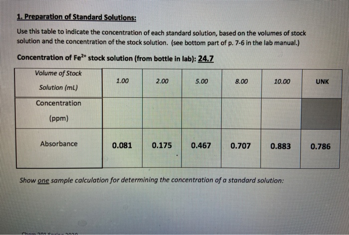 Solved 1. Preparation of Standard Solutions: Use this table | Chegg.com