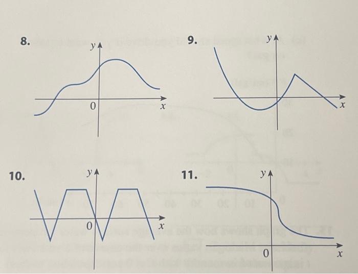 4-11 Trace or copy the graph of the given function f. | Chegg.com