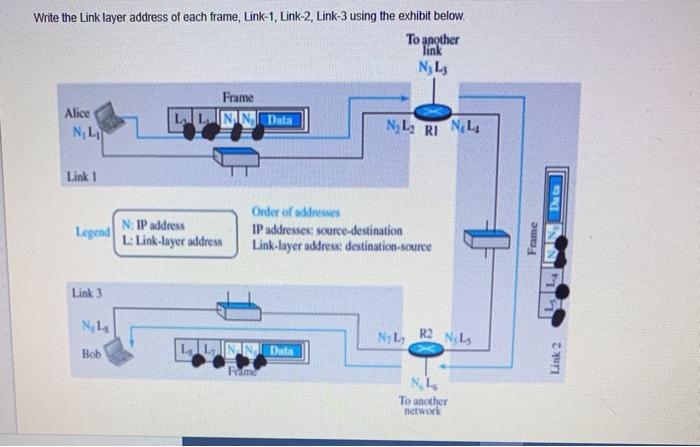 Solved Write the Link layer address of each frame, Link-1, | Chegg.com