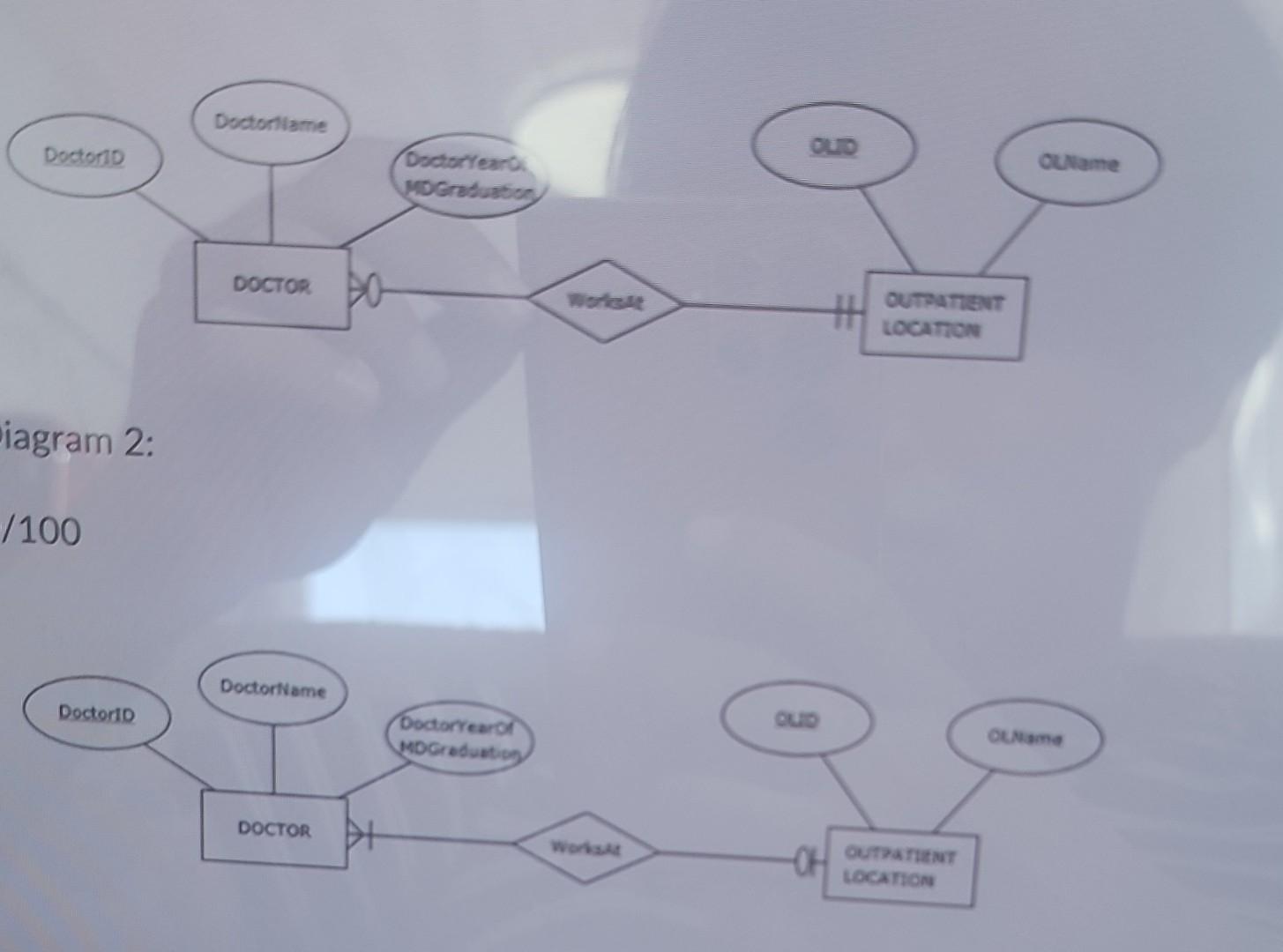 1. Map the ER diagram created in Assignment 3 into a | Chegg.com