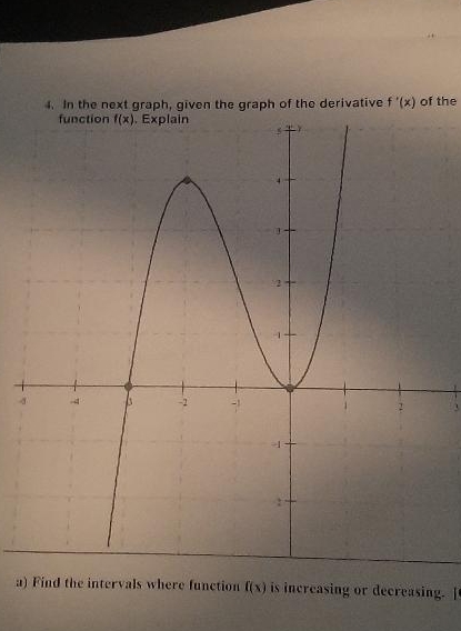 Solved In the next graph, given the graph of the derivative | Chegg.com