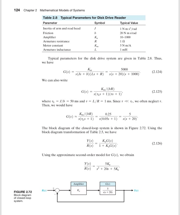 Solved MATLAB related problem: Replicate the analysis of | Chegg.com