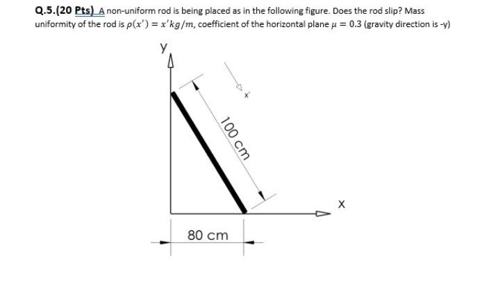 Solved Q.5.(20 pts) A non-uniform rod is being placed as in | Chegg.com
