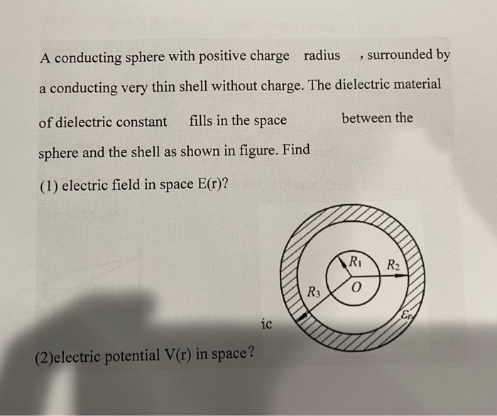Solved A conducting sphere with positive charge radius , | Chegg.com
