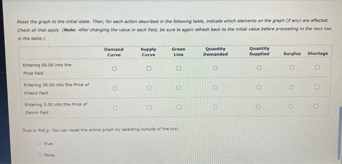 Reset the graph to the initial state. Then, for each | Chegg.com