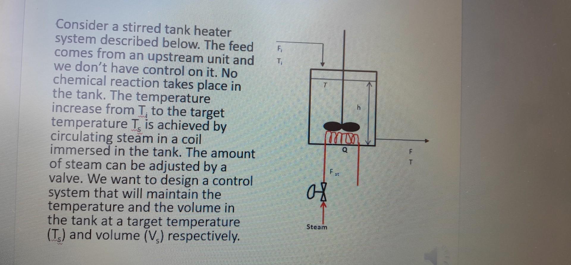 Solved Consider a stirred tank heater system described | Chegg.com