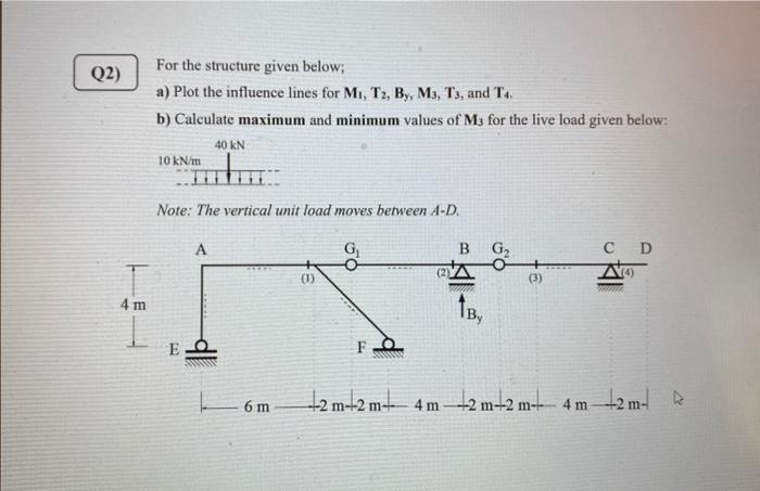 Solved For the structure given below; a) Plot the influence | Chegg.com