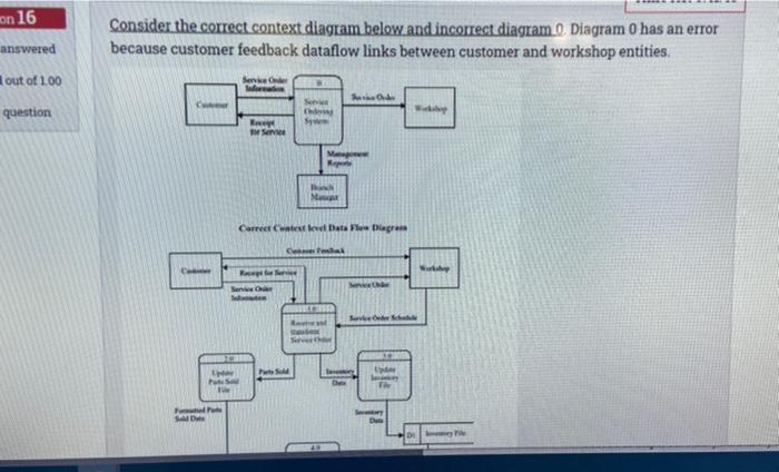 Solved uestion 16 Consider the correct context diagram below | Chegg.com