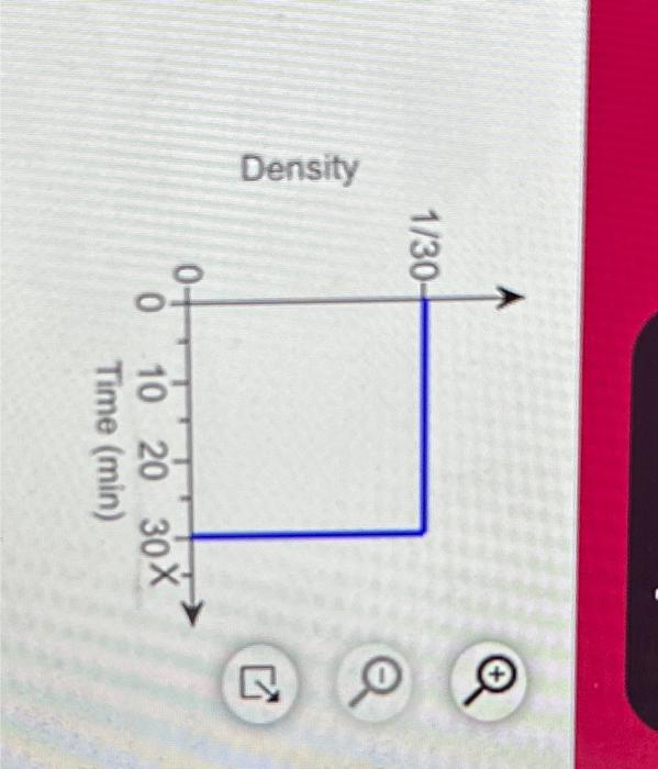 Solved The graph to the right is the uniform probability | Chegg.com