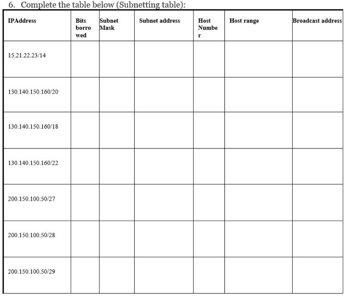 Solved 6 Complete The Table Below Subnetting Table Ip