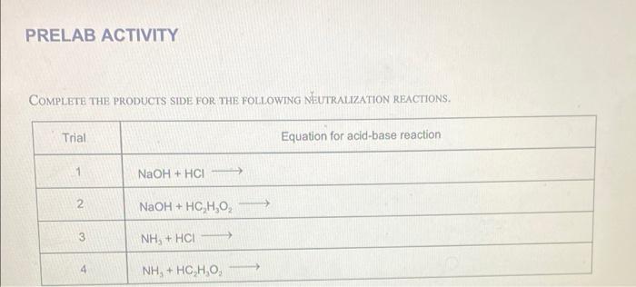 Solved PRELAB ACTIVITY complete the products side for the | Chegg.com