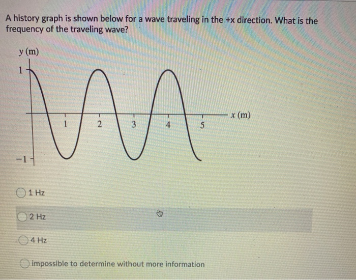 Solved A history graph is shown below for a wave traveling | Chegg.com