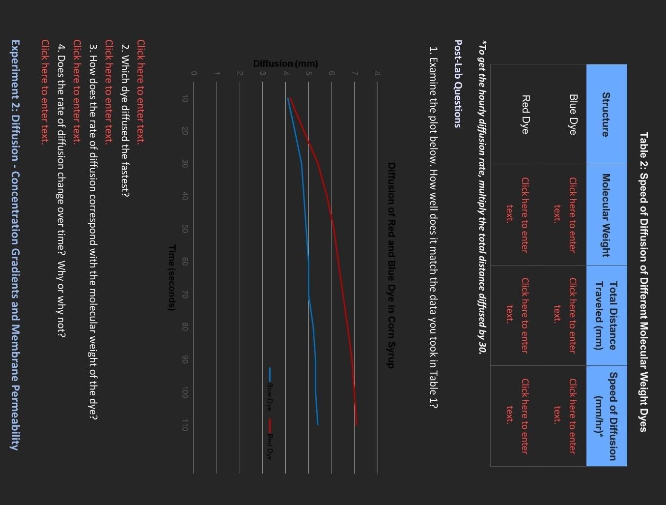 Solved Table 2: Speed of Diffusion of Different Molecular | Chegg.com
