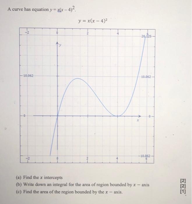 Solved A curve has equation y = x(x – 4)2 y = x(x - 4) 20,25 | Chegg.com