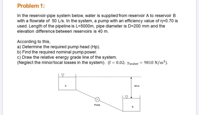 Solved Problem 1: In the reservoir-pipe system below, water | Chegg.com