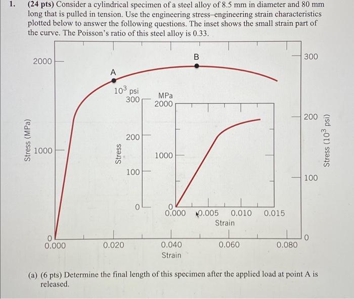 Solved (24 pts) Consider a cylindrical specimen of a steel | Chegg.com