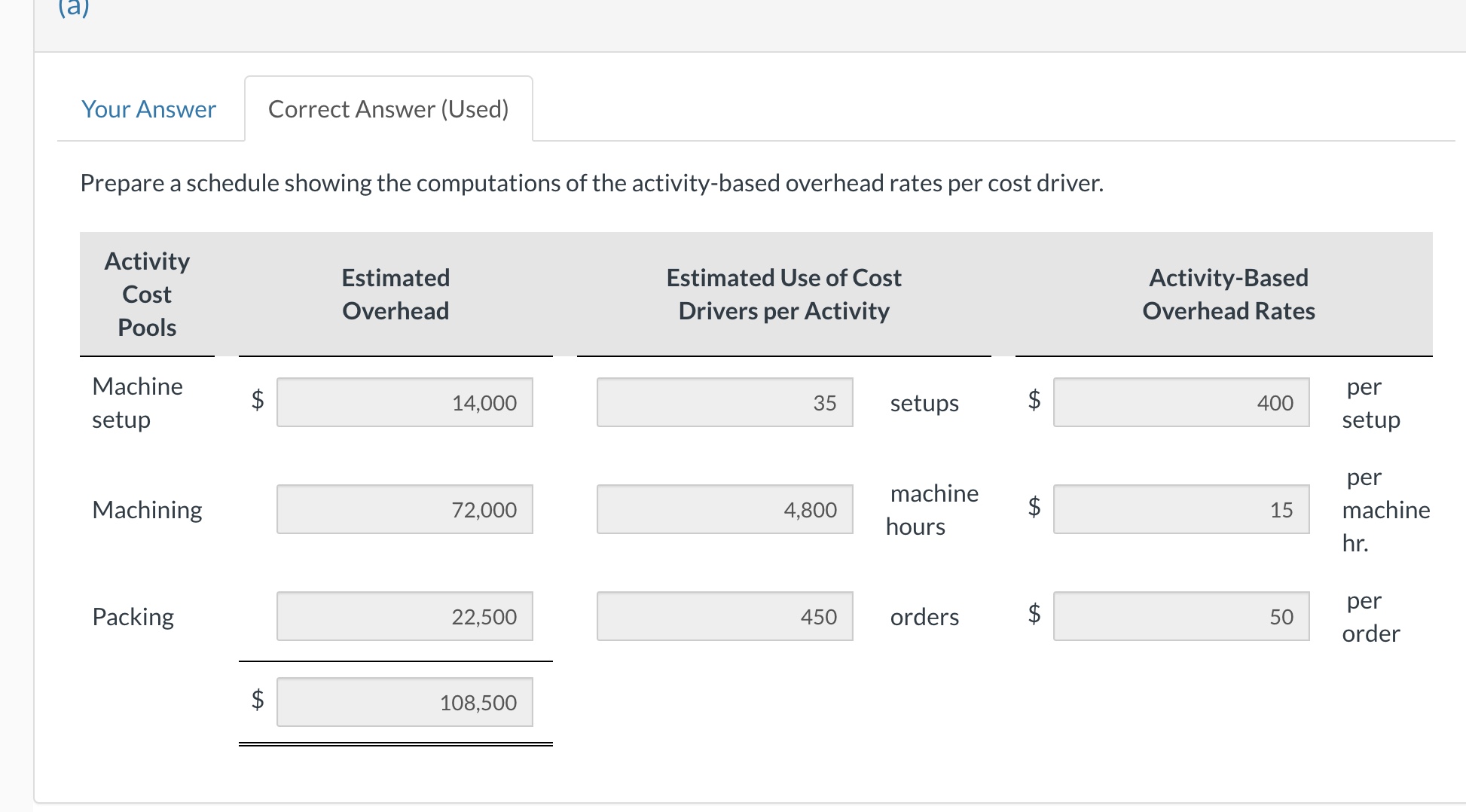 Correct Answer (Used)Prepare a schedule showing the | Chegg.com