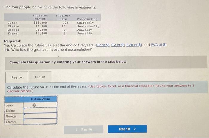 Solved The four people below have the following investments. | Chegg.com